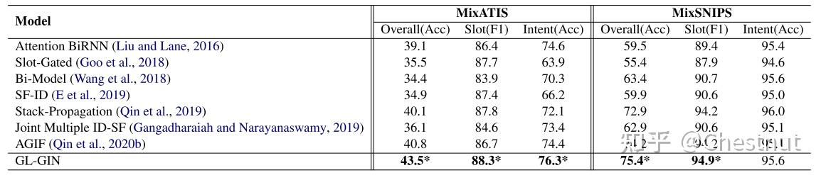 Joint Intent Detection and Slot Filling - 知乎