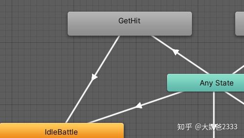 Unity3D-AI敌人的制作（FSM有限状态机） - 知乎