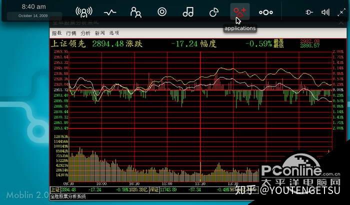 有没有在Linux下的比较好用的炒股软件？ - 知乎