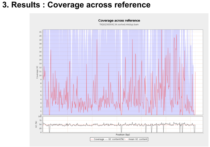 生信软件3 - mapping比对bam文件质量评估工具 qualimap - 知乎