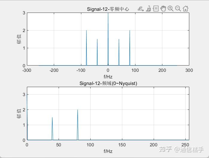 fft/fftshift在通信系统中的作用（结合MATLAB说明） - 知乎