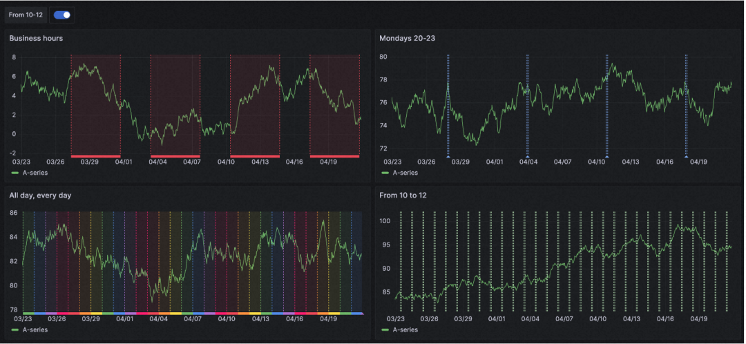 Grafana 10 新特性解读：体验与协作全面提升 - 知乎