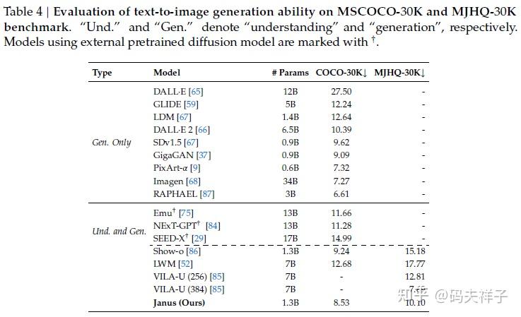 【论文阅读】Janus: Decoupling Visual Encoding for Unified Multimodal Understanding and Generation - 知乎