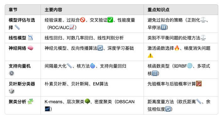 📚 Monash FIT5201机器学习课程全攻略 | 课代表吐血整理！💡 - 知乎