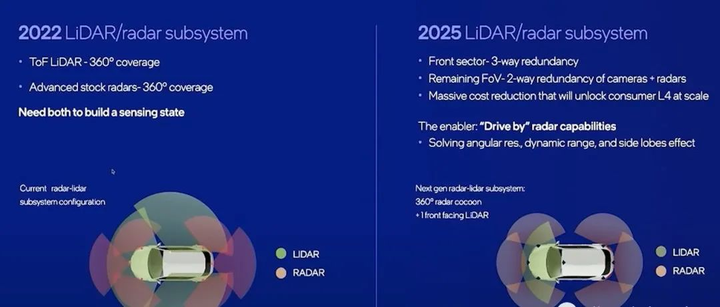 出手即王炸，Mobileye推出史上最强4D毫米波图像雷达 - 知乎