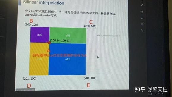 Pytorch模型为什么要用tensorrt、onnx等工具部署，直接写成c的不可以吗？ - 知乎