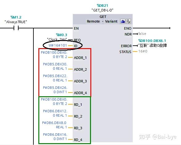什么是西门子的S7通信，如何设置才能通信成功？ - 知乎