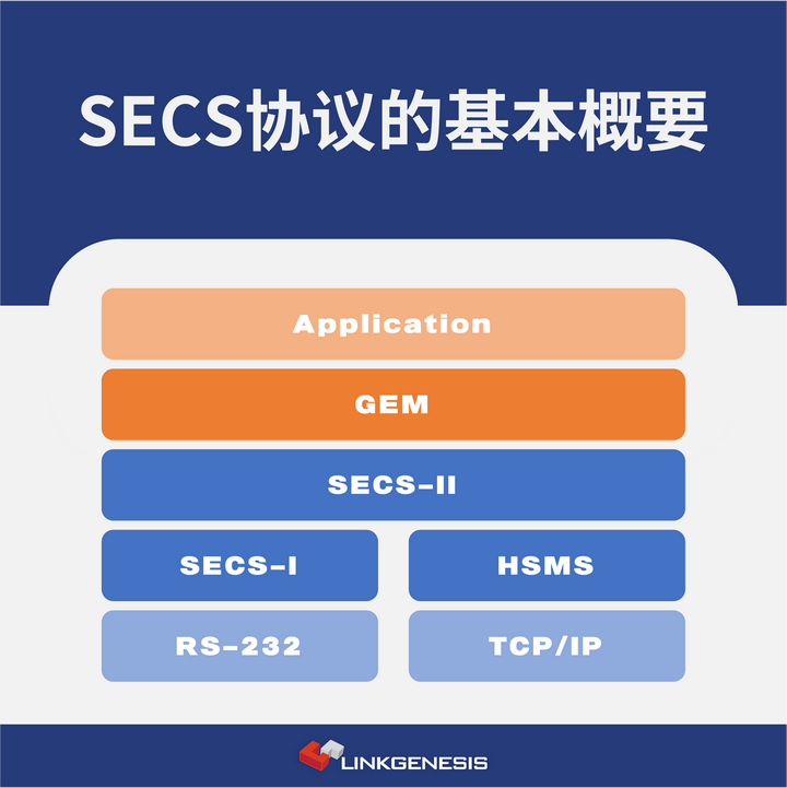 SECS协议的基础概念 - 知乎