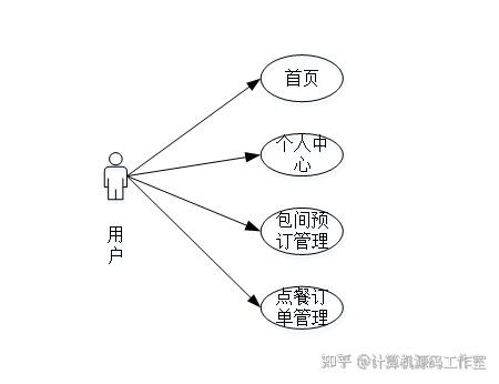 【附源码】基于SSM框架的KTV管理系统(源码+数据库+万字文档齐全)java开发ssm框架 - 知乎