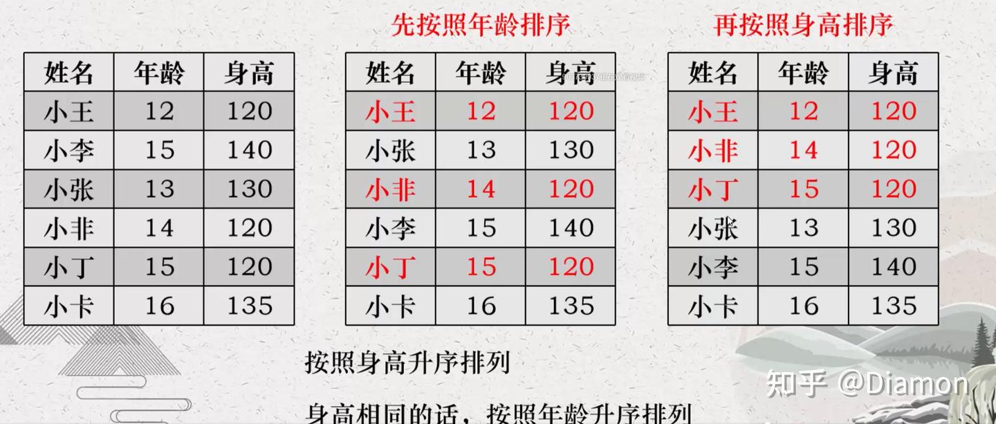 Comparator接口：自定义比较器 - 知乎