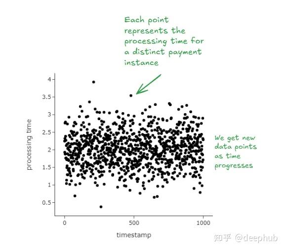 泊松自助法（Poisson Bootstrap Sampling）：大型数据集上的自助抽样 - 知乎
