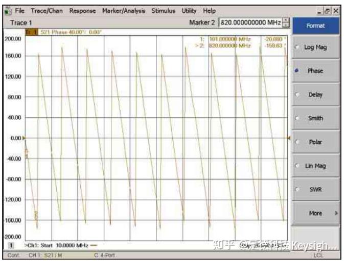 SOLT和TRL校准之间有什么差别? 怎样设计和验证 TRL校准件？ - 知乎