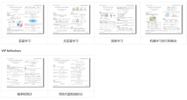 干货！【斯坦福CS229机器学习】中文速查笔记 - 知乎