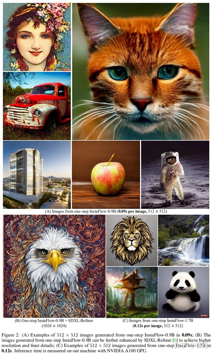 InstaFlow: Stable Diffusion N步变1步：文本到图像一步生成！ - 知乎