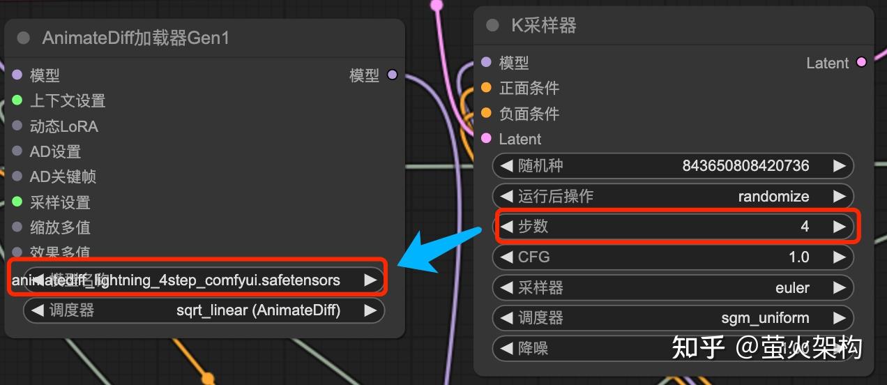 10倍加速，字节开源极快视频生成模型Animatediff-Lightning - 知乎