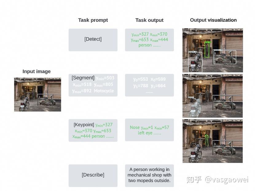 多模态大模型输入的统一表示 - 知乎