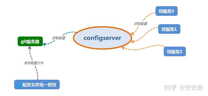 springcloud最佳实践系列[1]--configserver - 知乎