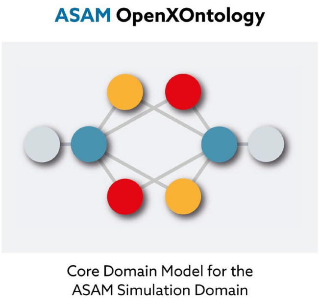 ASAM OpenXOntology系列解读之三丨本体论和OpenX系列标准都是个啥关系？ - 知乎