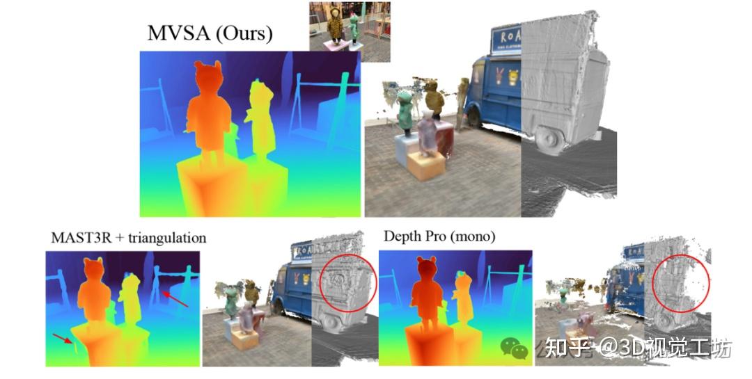 CVPR'25开源 | Niantic新作：在任何场景、任何深度范围实现MVS！ - 知乎