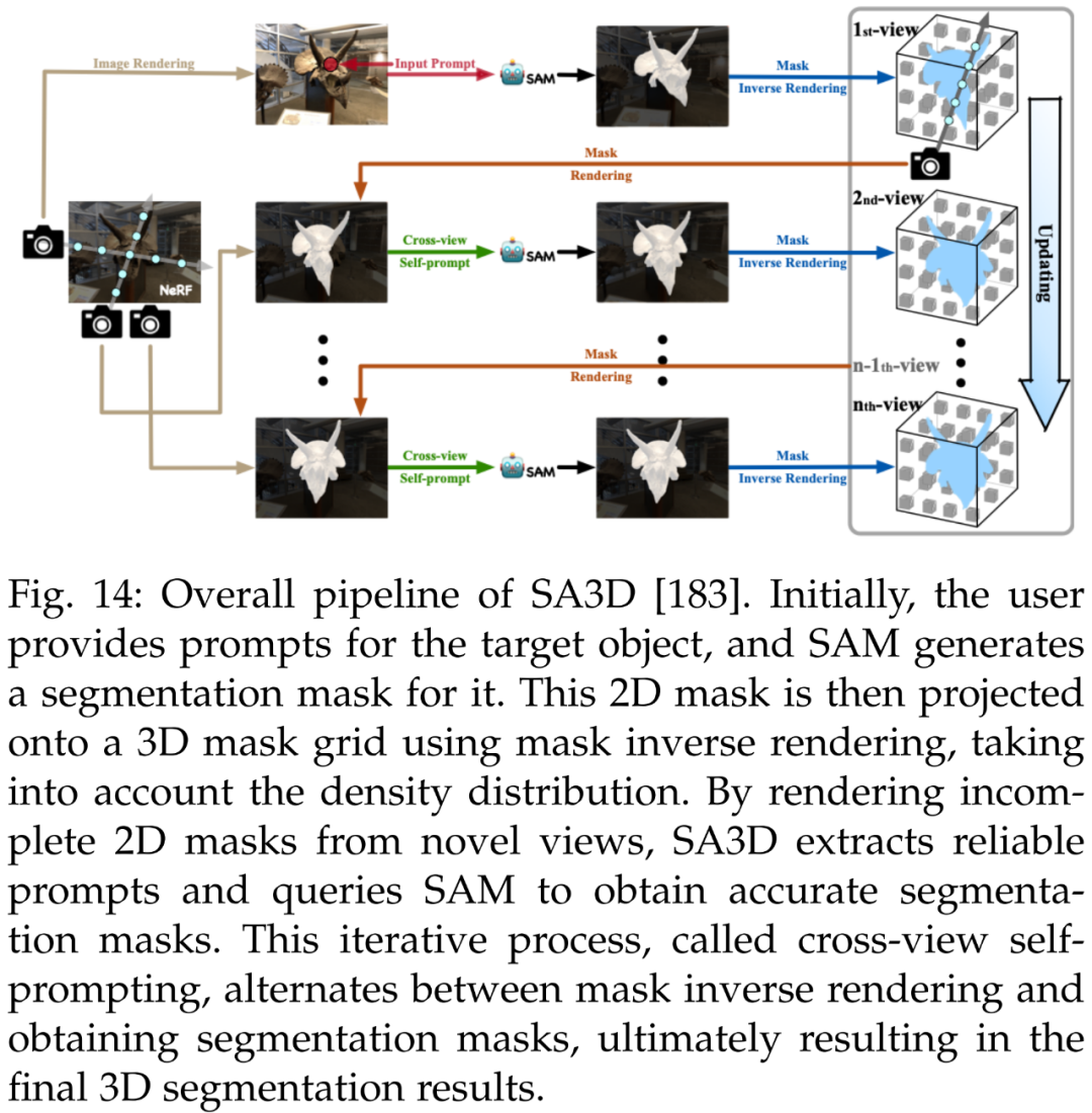 综述：分割一切模型(SAM)的全面调研 - 知乎