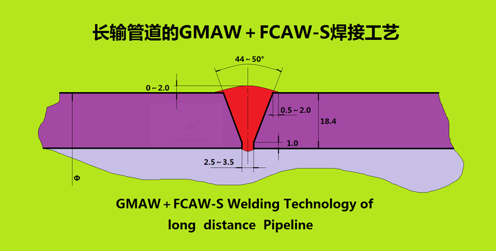 长管道的GMAW＋FCAW-S焊接工艺 - 知乎