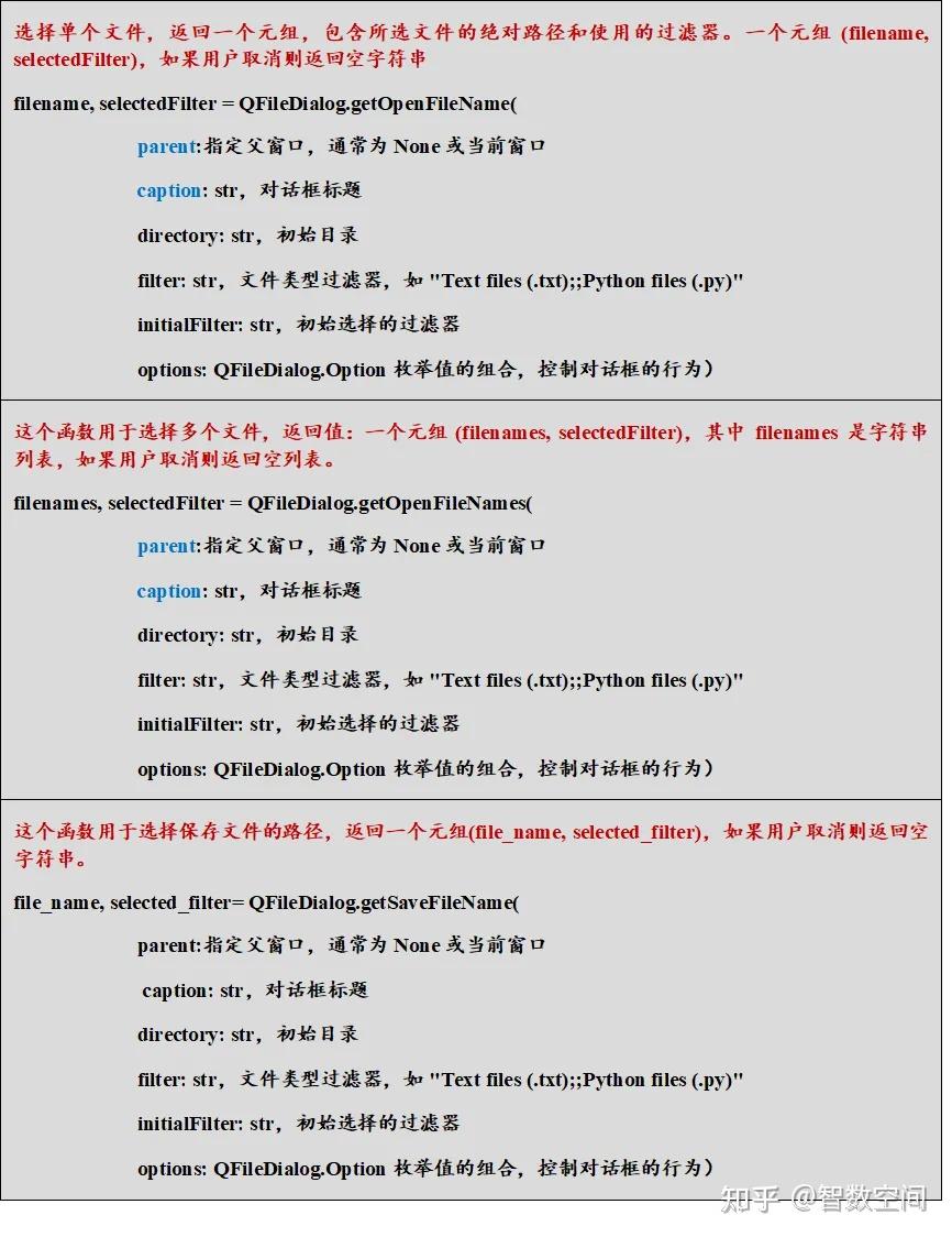 教你用PyQt6打造专属GUI系列-文件选择【QFileDialog】-输入对话框【QInputDialog】-05 - 知乎