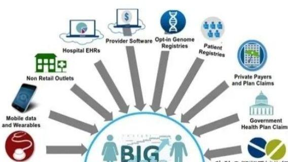 一文读懂"真实世界研究" - 知乎