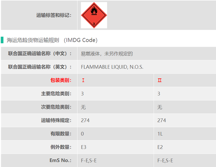 UN1993三类危险品海运货代 - 知乎