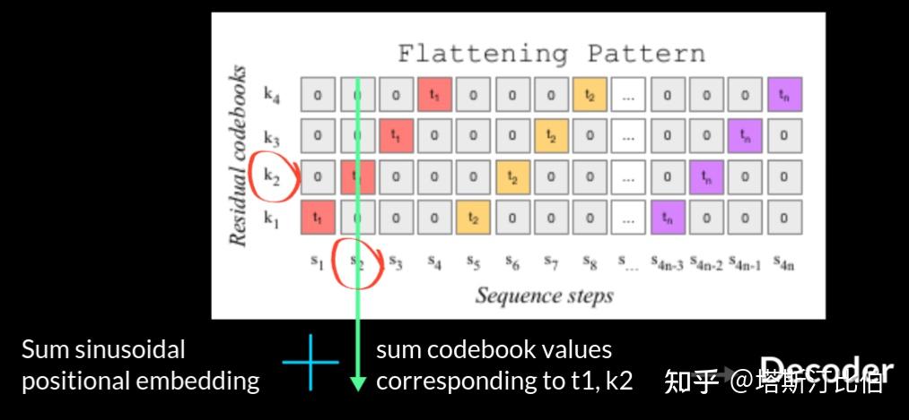 关于mini-omni系列的batch parallel decoding的理解 - 知乎