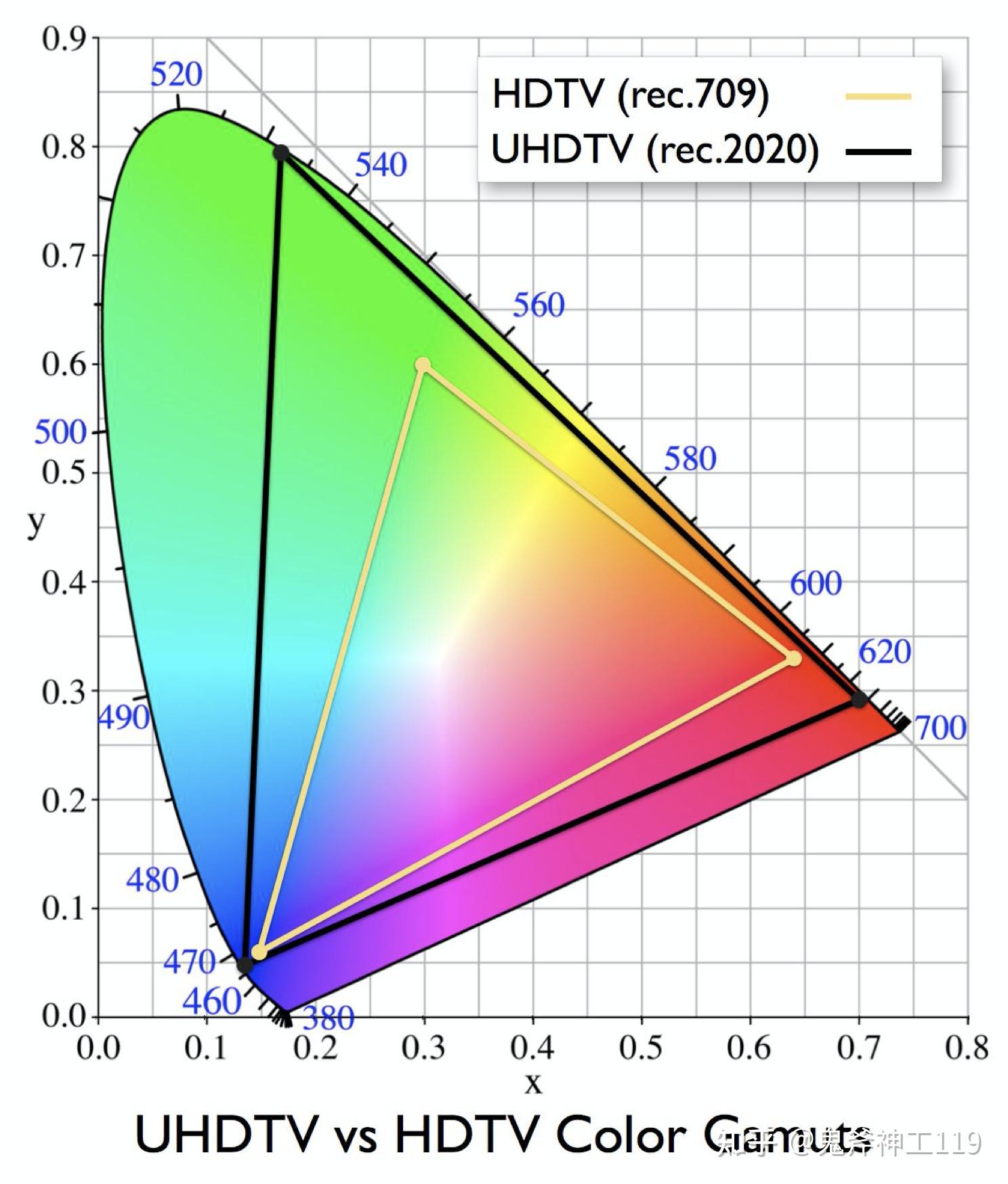 4K Ultra HD 入坑指南2022 - 知乎