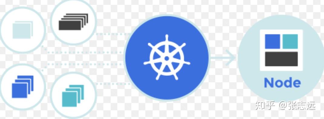 Kubernetes vs OpenStack - 知乎