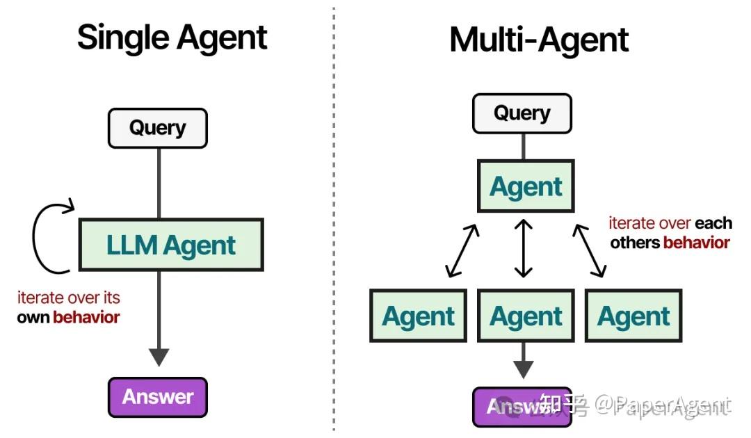 硬核，40张图全面拆解AI Agents全栈技术框架！ - 知乎