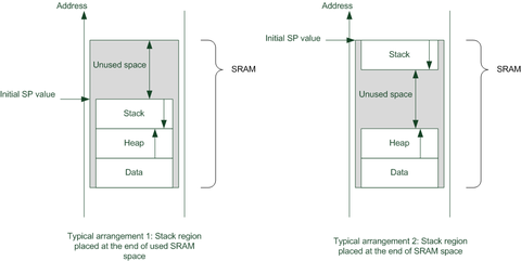 FreeRTOS 从入门到精通 - 精华总结 - 知乎