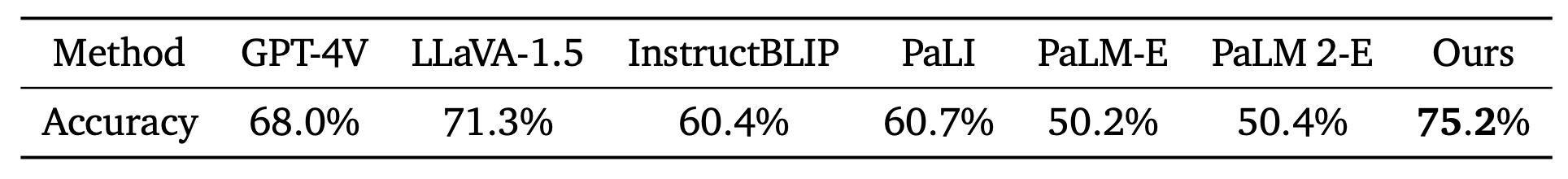 Google的Spatial VLM：赋予视觉语言模型空间推理能力 - 知乎