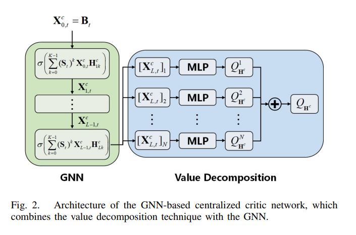 文献阅读：Graph SAC Reinforcement Learning for Large-Scale Distributed Multirobot Coordination - 知乎