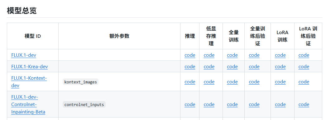 Flux Kontext dev Lora微调案例 - 知乎