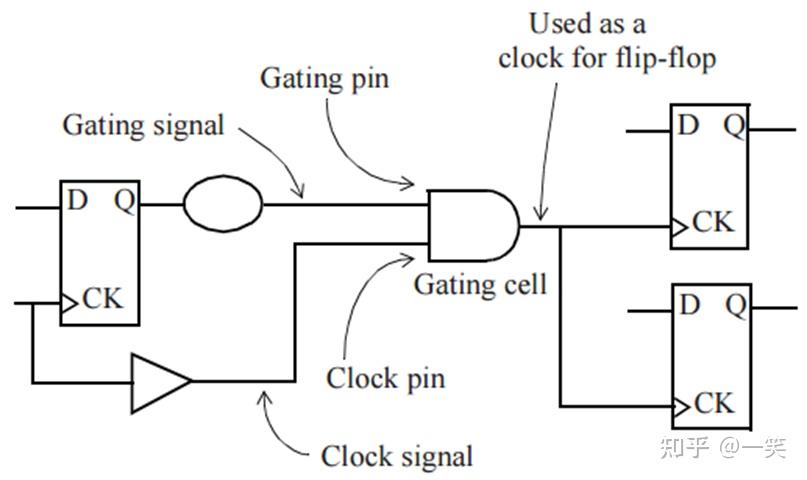 【原创】clock gating check两种类型归类 - 知乎