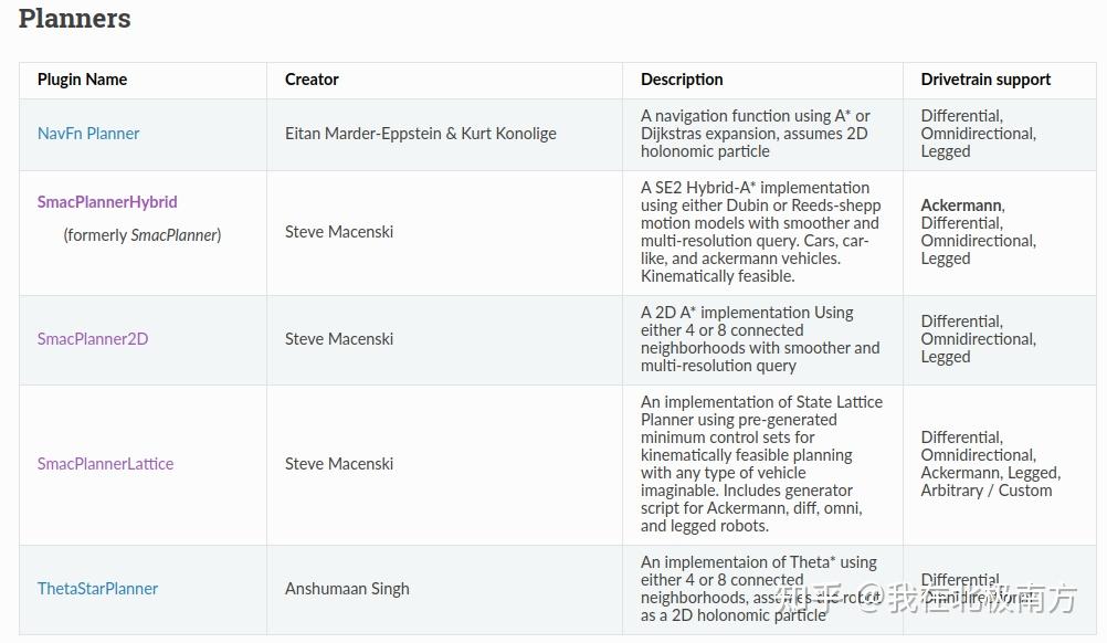 Nav2-初探Planner - 知乎