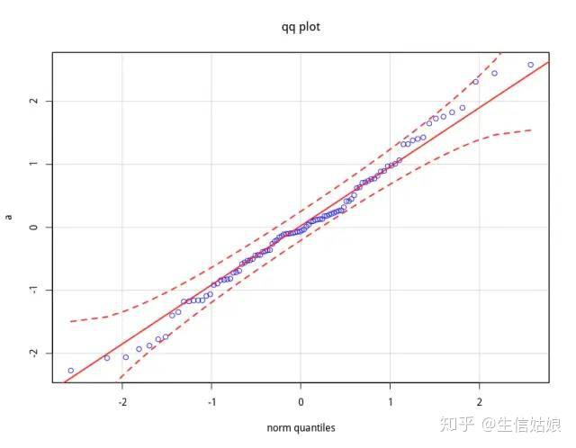 R语言 | 正态性检验qqplot和ppplot - 知乎