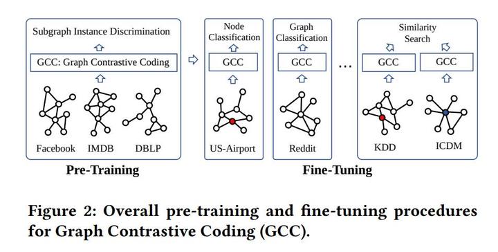 【论文速递221129】比较学习方向优质的论文及其代码 - 知乎