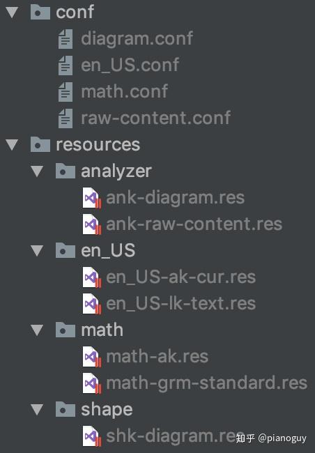 [Android] MyScript Interactive Ink 二進制資源包自動化部署 - 知乎