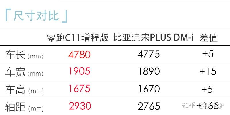 15w的价格30w的享受，这样的新能源SUV谁不爱？ - 知乎