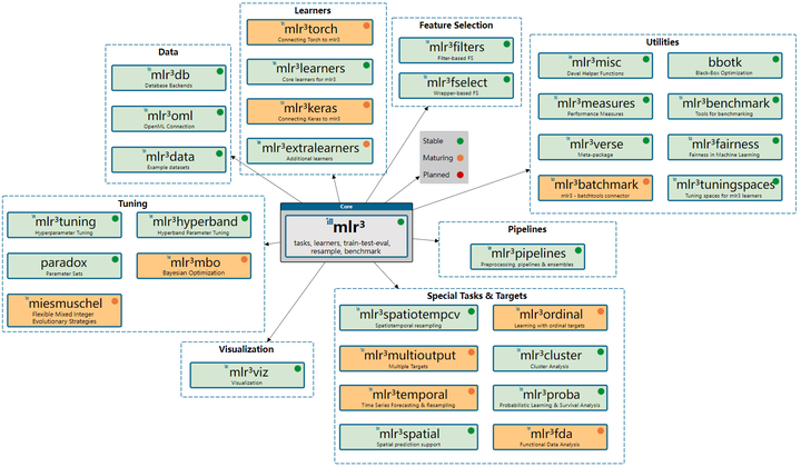 【R机器学习：mlr3verse技术手册】V 超参数调参 - 知乎