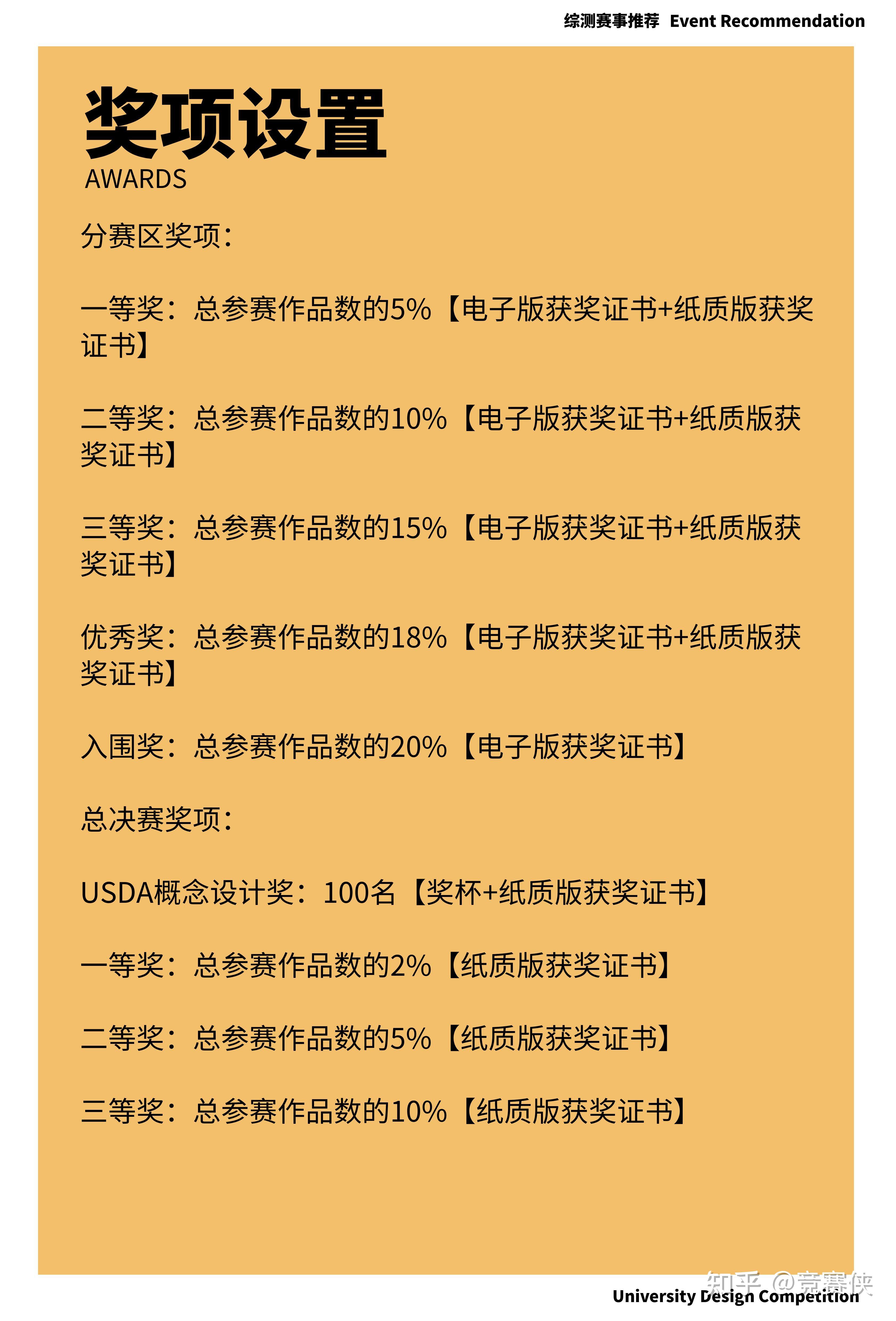 UKDA英国新概念设计奖综测加分学分竞赛 - 知乎