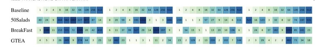 如何理解CNN中的感受野（receptive-field）？ - 知乎