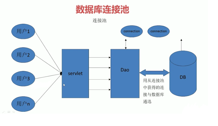 数据库连接池 知乎