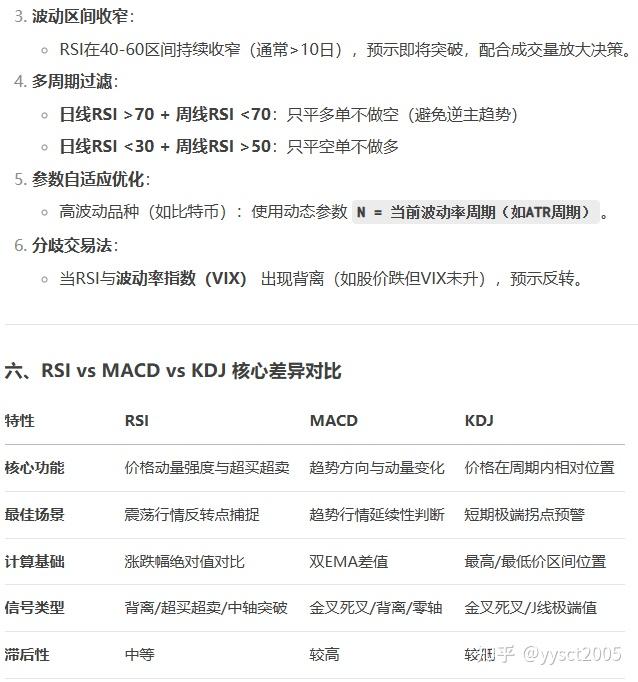 【技术知识】短期指标三剑客MACD、KDJ、RSI - 知乎