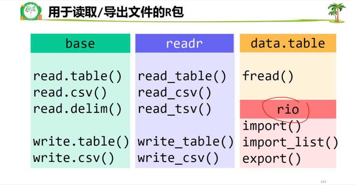R语言中读取文件 知乎