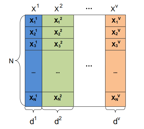 Weighted Multi-view Clustering with Feature Selection - 知乎