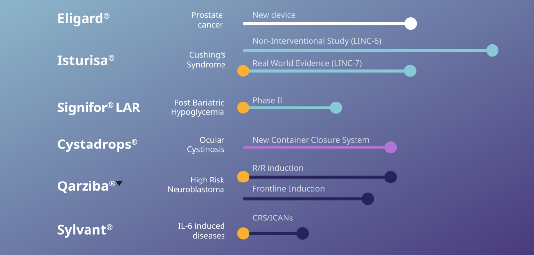 全球TOP100:意大利Recordati制药近百年深耕，重仓罕见病 - 知乎
